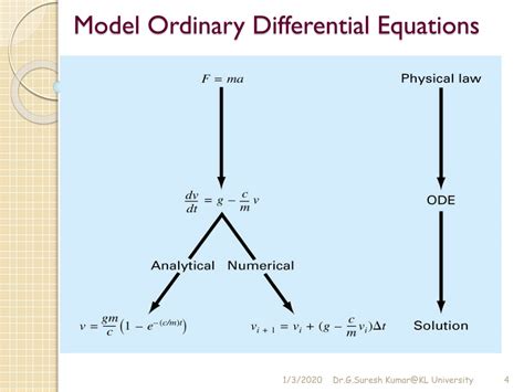 Ppt Numerical Solutions Of Ordinary Differential Equations Powerpoint