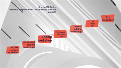 Media Film Opening Sequence Coursework Timeline By Christopher Spiring