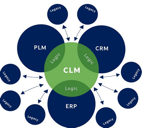 Clm For Medical Device Companies Configit