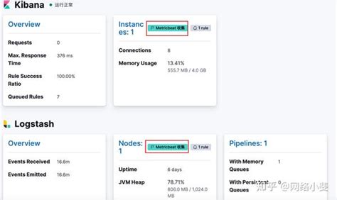 ELK使用指南 1 知乎