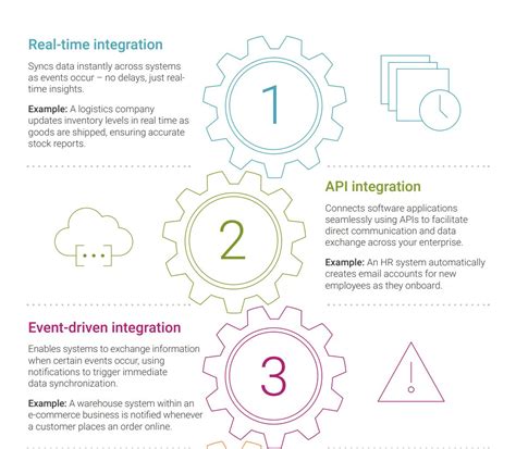 Informatica On Linkedin Apps Integration