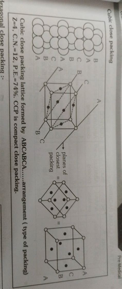 Cubic Close Packing Planes Of Closest Packing Cubic Close Packing Lattice