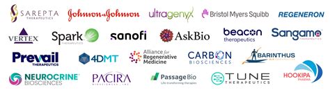 Full Event Guide Gene Therapy Potency Assay