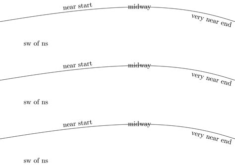 Tikz Placing A Node Relative To Specific Points On A Curve Tex