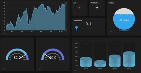 Curso Iot Nube Wi Fi Dignal