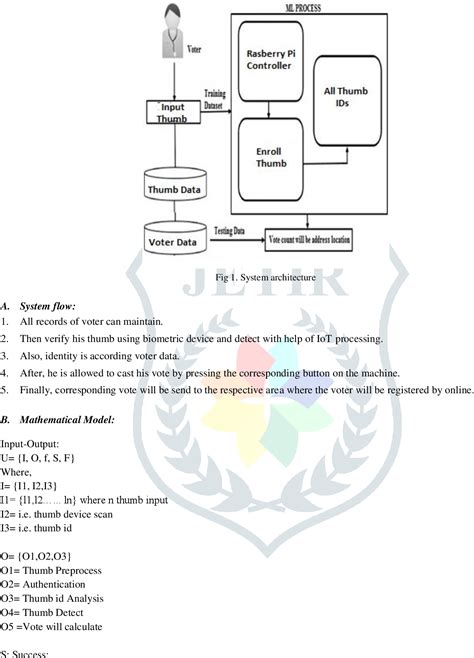 Figure 1 From Implementation Of Online Voting System Semantic Scholar