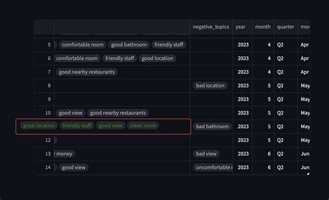 Pandas Styler With Custom Style Custom Components Streamlit