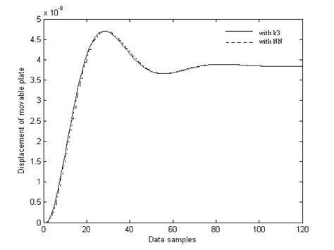 Output Of The Nn With A Test Data With 10g Acceleration Download Scientific Diagram