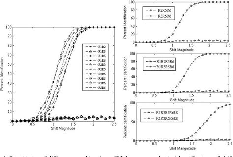 Figure 4 From X Bar Control Chart Patterns Identification Using Nelsons Run Rules Semantic