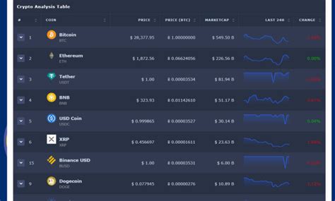 create automated crypto currency news website crypto autoblog by web