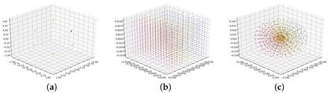 Absolute Camera Pose Regression Using An Rgb D Dual Stream Network And Handcrafted Base Poses
