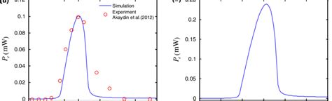 A Comparison Between The Numerical Predictions Of The Derived Download Scientific Diagram