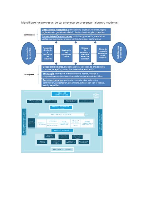 Ejemplos De Mapas De Procesos Proceso Administrativo Identifique