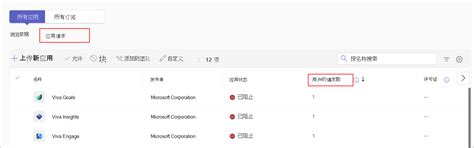 用户对管理员的请求 microsoft teams microsoft learn