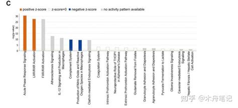 跟着cell学作图 11 Ingenuity Pathway Analysis Ipa 知乎