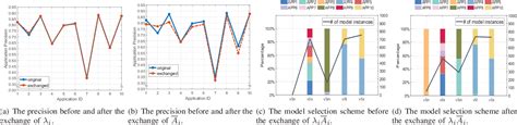 Figure 5 From Fair Dnn Model Selection In Edge Ai Via A Cooperative Game Approach Semantic Scholar