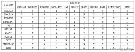 Flink 类型转换与东八时区问题处理flink 设置时区 Csdn博客