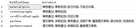 SQL Server FOR XML PATH 和 STUFF函数的用法 object 博客园