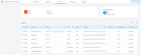 Handle Detected Ransomware Alerts With Bluexp Ransomware Protection