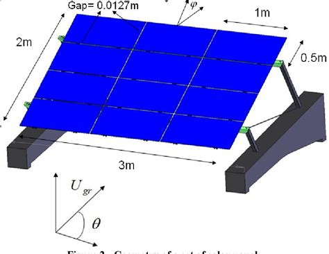 Wind Load Solar Panel Calculation At Irene Defilippo Blog