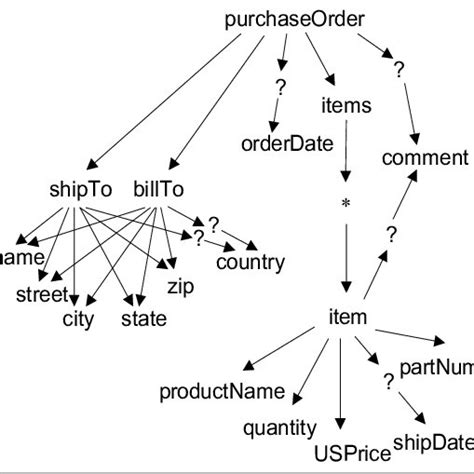 Schema Graph With Key And Keyref Download Scientific Diagram