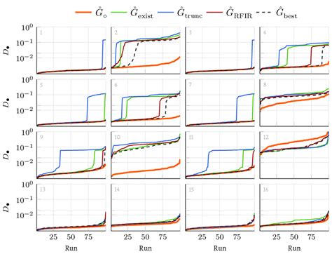 15 Empirical Cumulative Distribution Function Of The Validation
