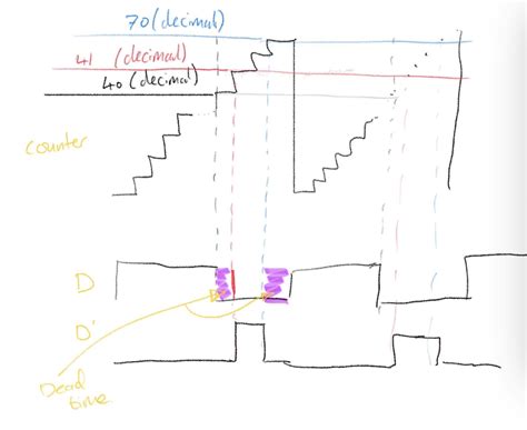 Help With Simple Verilog Rfpga
