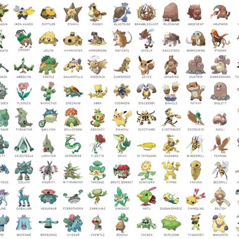 All Pokemon Characters With Names And Pictures