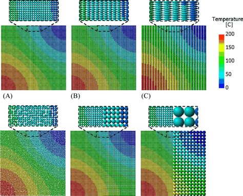 Geometries For The Heat Conduction Simulation With An Analytical