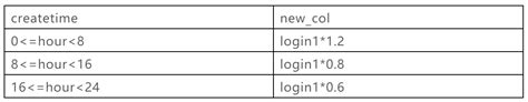 Python运行速度慢?试试看这些 信也智慧金融研究院 Python运行速度慢?试试看这些 信也智慧金融研究院