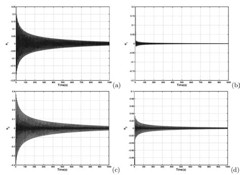 Adaptive Synchronization Of Two Coupled Self Sustained Electrical