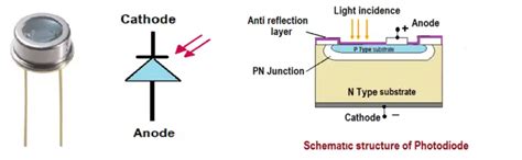 Photodiode Symbol Working Modes Characteristics Applications