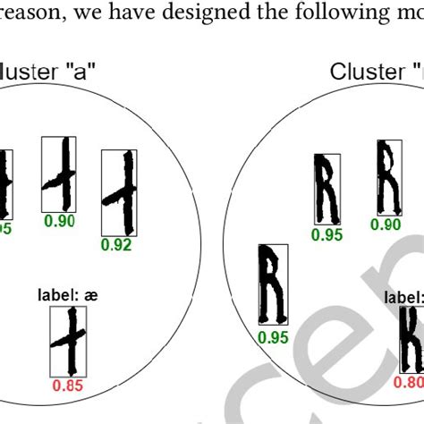 Examples Of Elements From Two Diferent Clusters The Scores Shown In