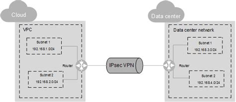 Creating A VPN Virtual Private Network User Guide