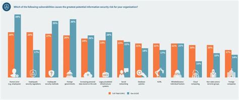 101 Shocking Cloud Computing Statistics UPDATED 2024