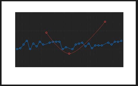 Porting Twitters Anomaly Detection Algorithm To Swift Towards Data Science