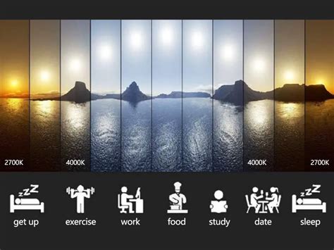 How To Choose Light Temperature For Your Spaces Ledoux