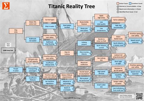 5 Why Analysis A Tpm Tool For Root Cause Analysis Rca Mohammadreza Firouzmand