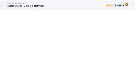 Quantconnect Shared Backtest Result Emotional Violet Coyote