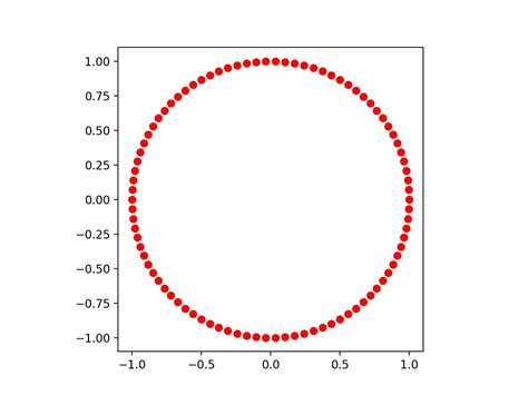 Python绘制、保存动图（动画）方法 知乎