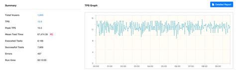 ngrinder를 이용한 성능 테스트 및 성능 개선 elasticsearch redis