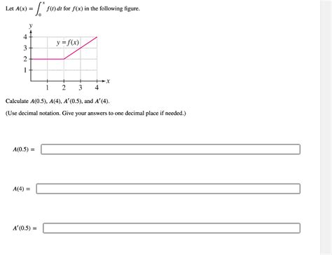 Solved Let A X 0xf T Dt For F X In The Following Figure Chegg Com