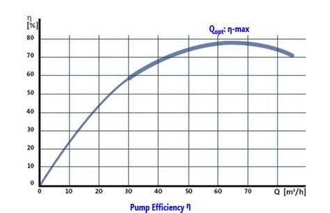 calculation of pump efficiency formula and equation linquip