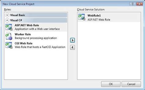 Hello Windows Azure CodeProject