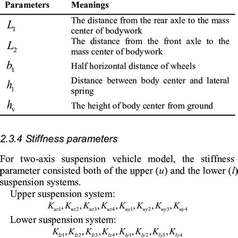 Geometric Parameters Of Suspension System Download Table