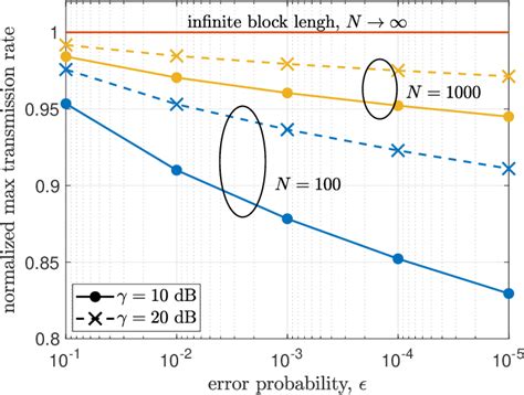 Figure 11 From Statistical Tools And Methodologies For Ultrareliable