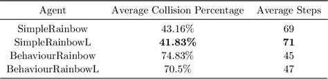 Table 1 From Robot Path Planning Using Deep Reinforcement Learning Semantic Scholar