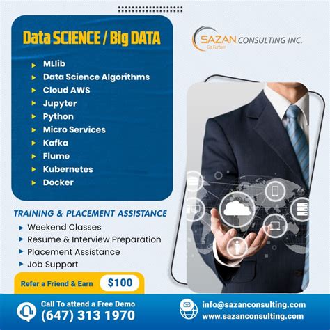 Sazan Consulting On Linkedin Bigdata Dataanalytics Datascientist