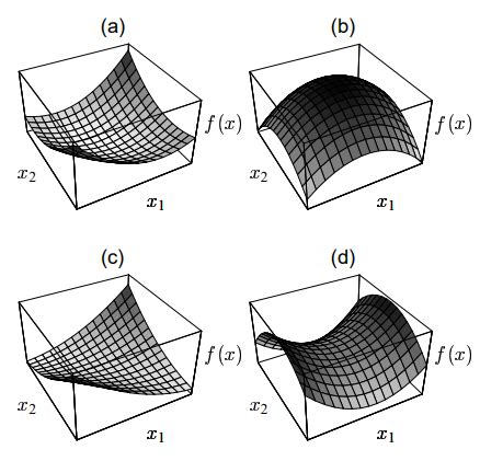 无痛版共轭梯度法介绍 更新到第五章 知乎