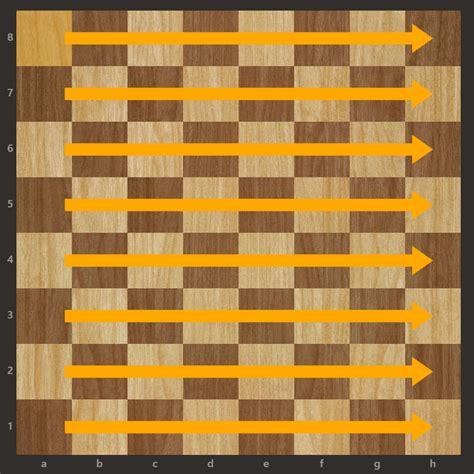 Algebraic Chess Notation